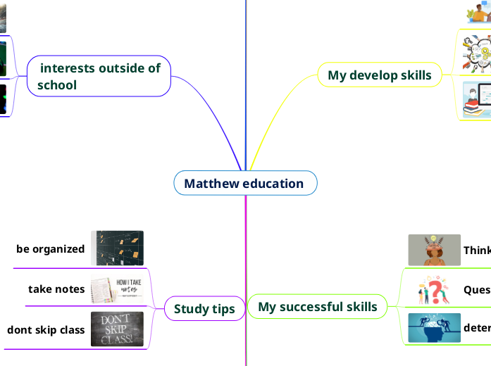 Matthew education - Mind Map
